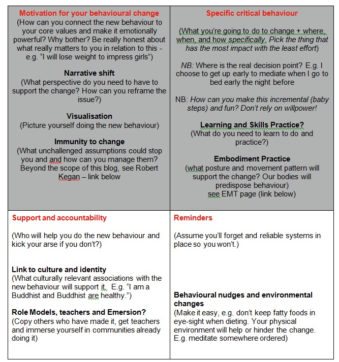 The Quadrants of Behavioural Change – Integration Training Blog
